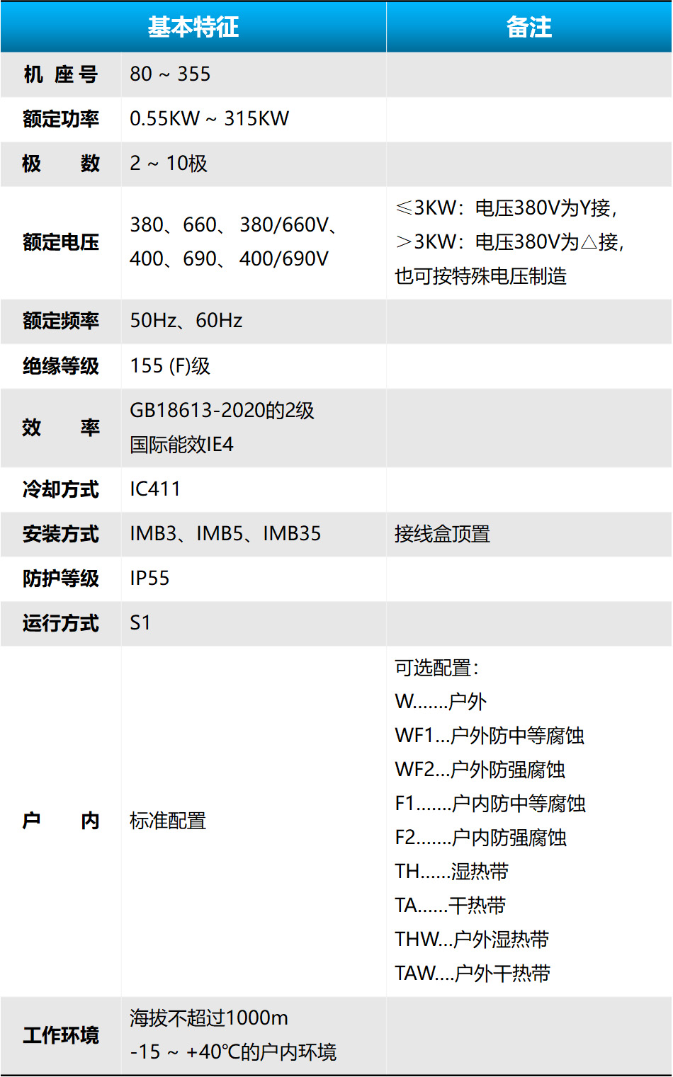 上力电机 YE4系列超高效率三相异步电动机 IE4电机
